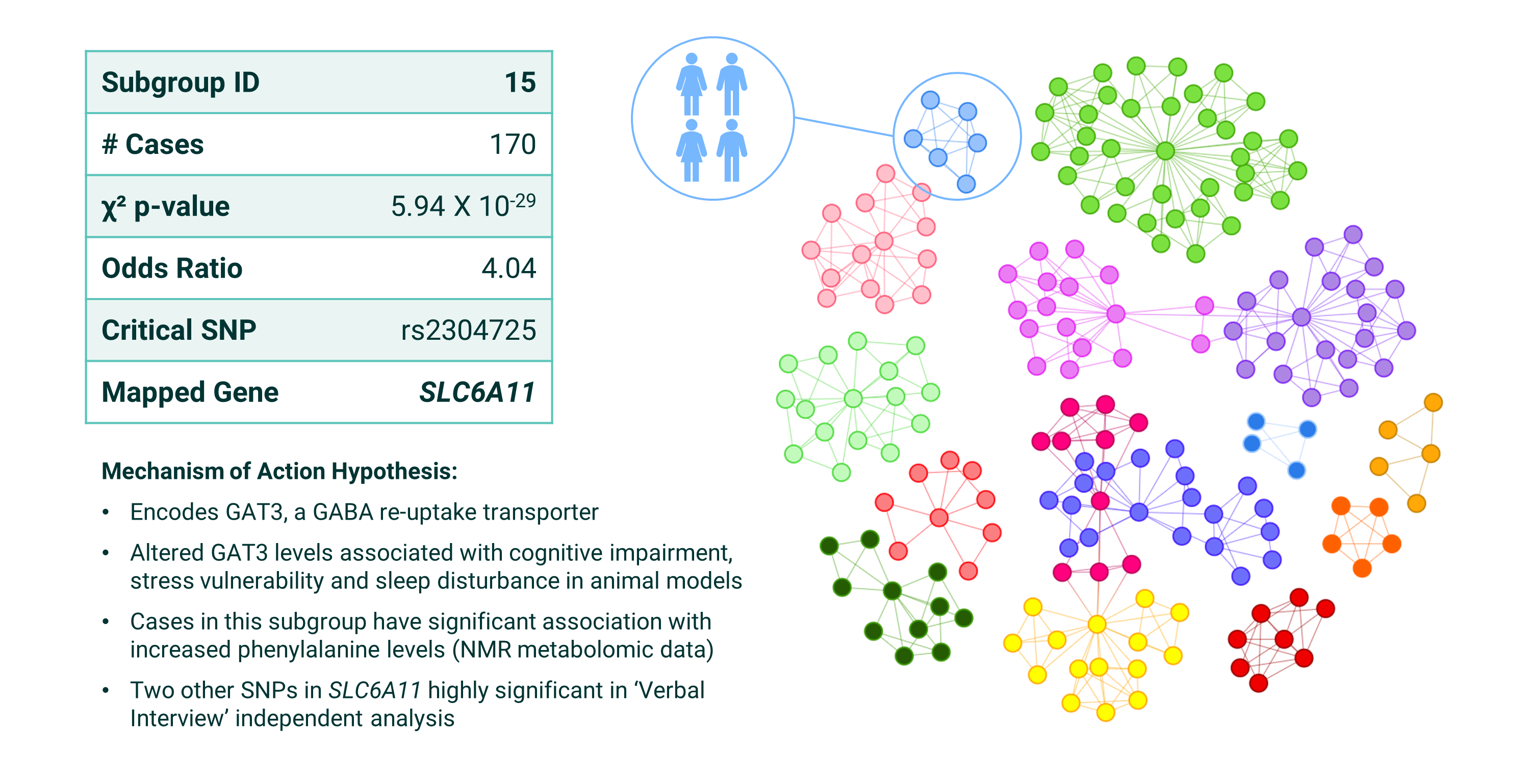 How can mechanistic patient stratification inform R&D?