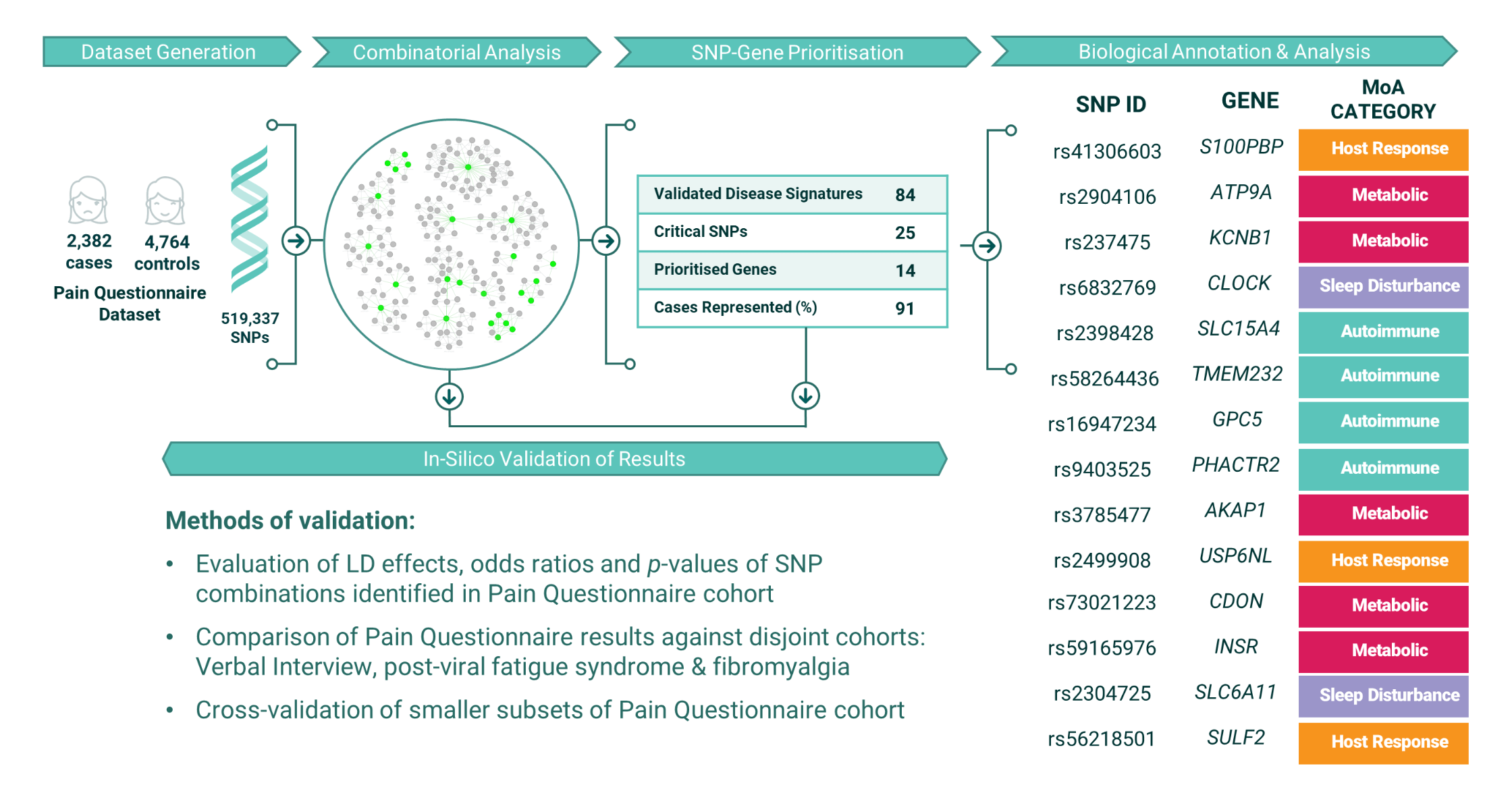 How can mechanistic patient stratification inform R&D?