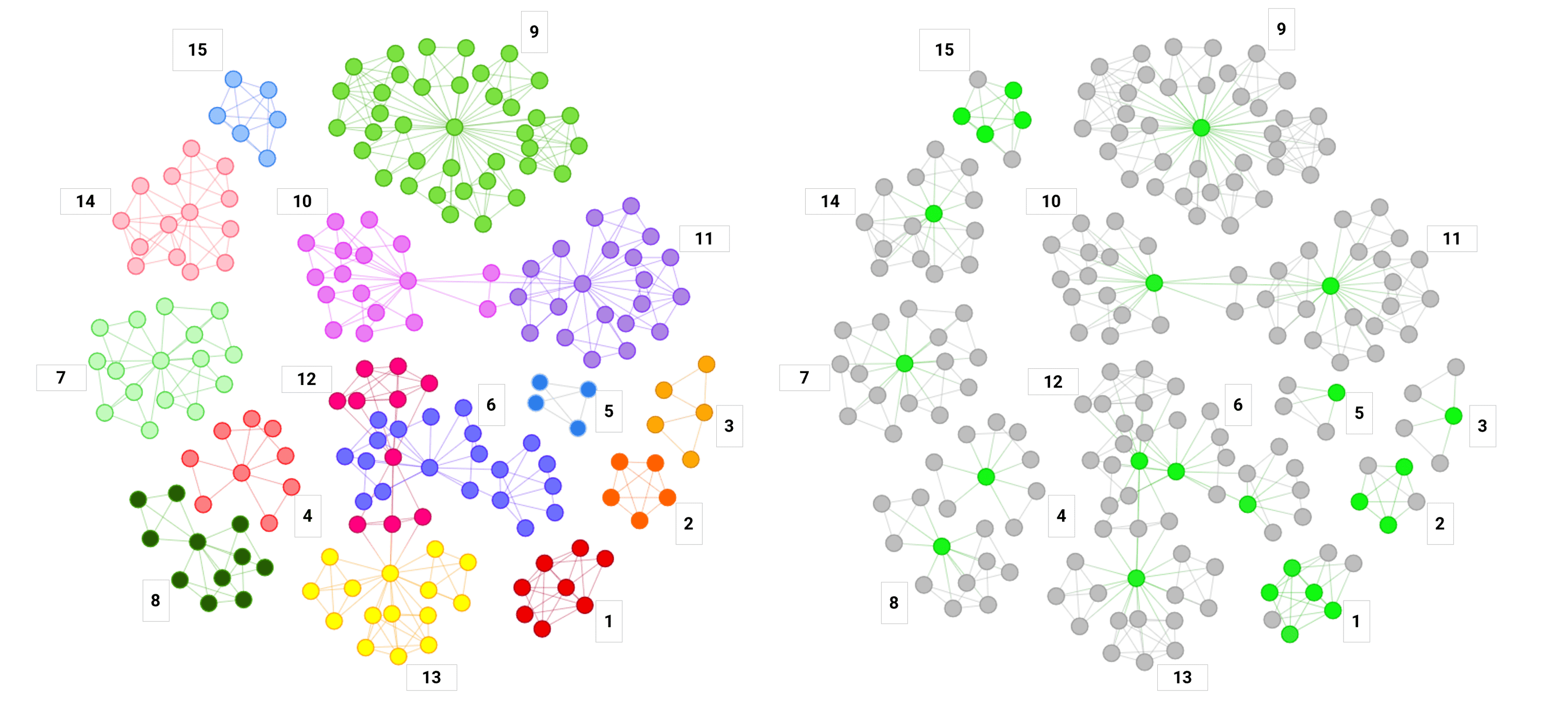 How can mechanistic patient stratification inform R&D?