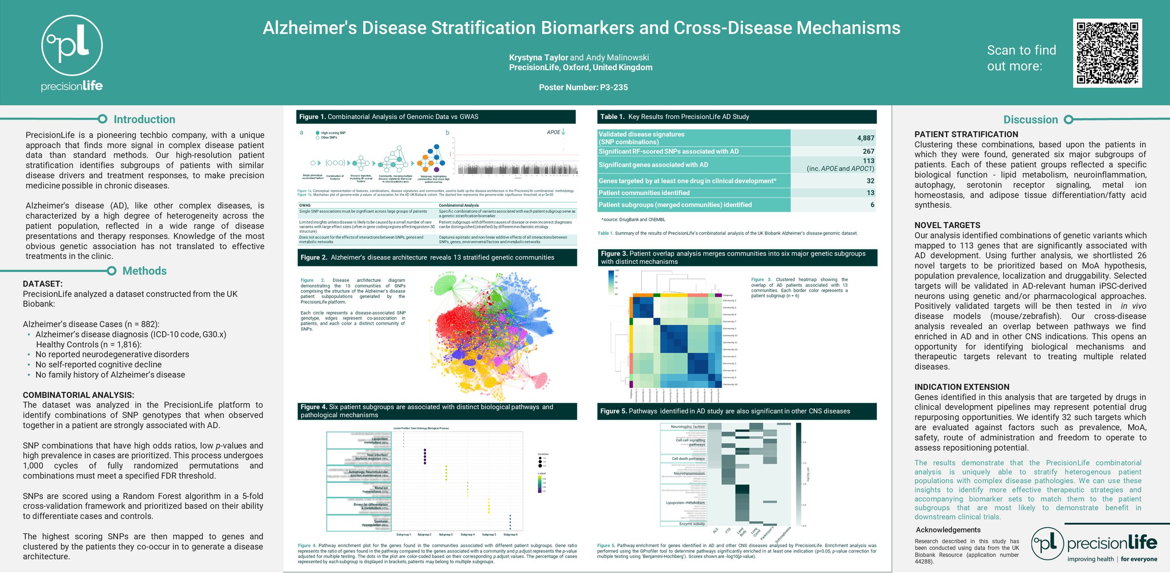 Alzheimer's Disease Stratification Biomarkers and Cross-Disease Mechanisms